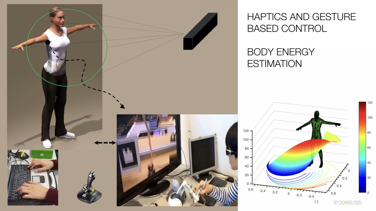 BODY TRACKING & ROBOTICS | CONSUSIS